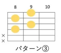 ギターしてる方！A#dimのこの指を教えてください！ - 1弦か... - Yahoo!知恵袋