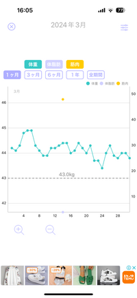 夜ご飯の後の甘いものが止まりません。朝昼合わせて500kcalそのあとは飴... - Yahoo!知恵袋