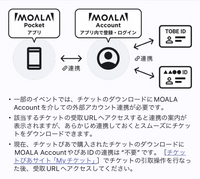 MOALAアプリについて質問です。 - 先日、MOALAアプリでMOALA... - Yahoo!知恵袋