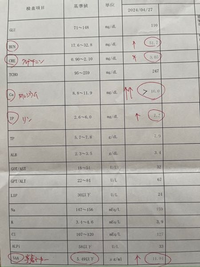 nfk様お世話になっております。前回の質問は今月頭になります。 ... - Yahoo!知恵袋