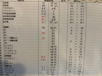 nfkさんにご回答いただけたら幸いです。旧Twitterの中でYahoo知... - Yahoo!知恵袋