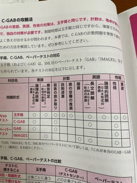 テストセンターでc gabを受けるのですが、計数の問題は図表の読... - 教えて！しごとの先生｜Yahoo!しごとカタログ