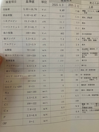 nfk様いつもお世話になっておりありがとうございます。再度のご教... - Yahoo!知恵袋