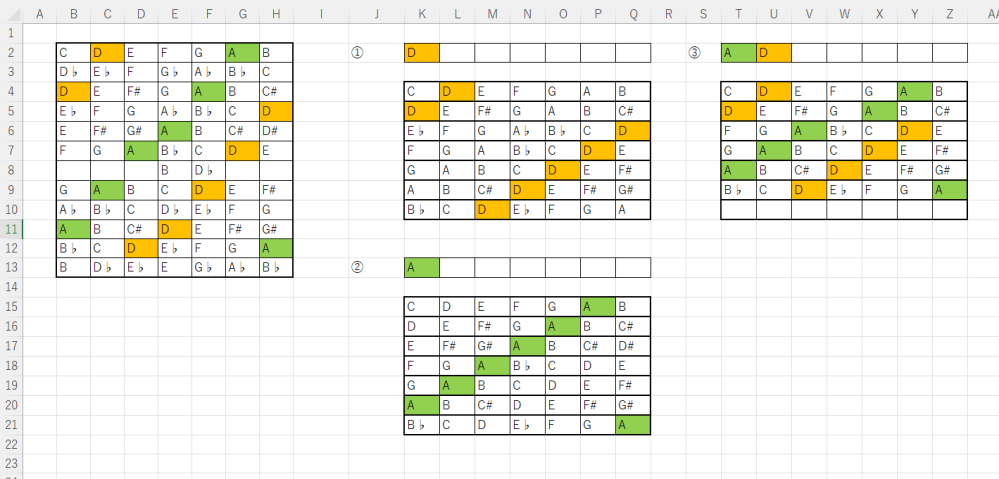 エクセルで、セルA1のハイパーリンク先をSharepoint上のサイトにし... - Yahoo!知恵袋