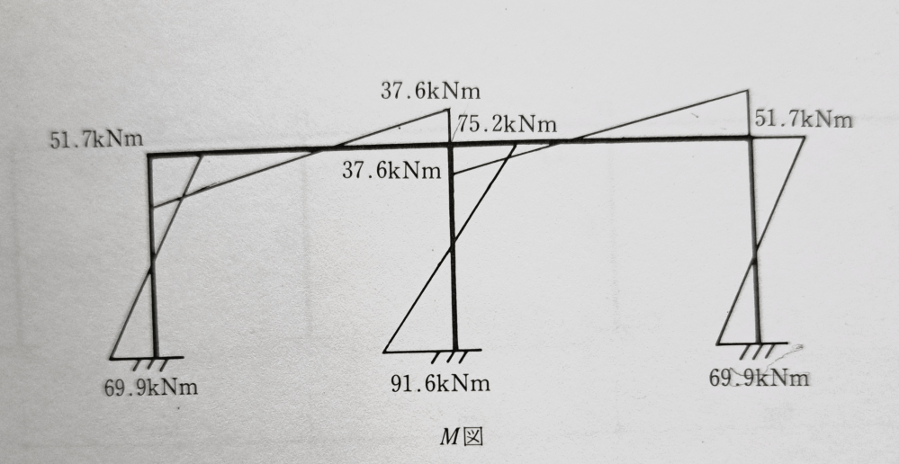 fanucのG66やG65のマクロ呼び出しを使う時、Pで指令... - Yahoo!知恵袋