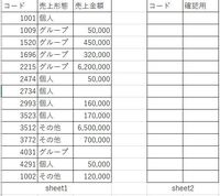 sheet1を参照し、sheet2にコードを入力したら確認用セルに... - Yahoo!知恵袋