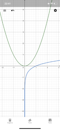y=x^2上の点とy=logx上の点との距離が最短となる時の距離は求められま... - Yahoo!知恵袋