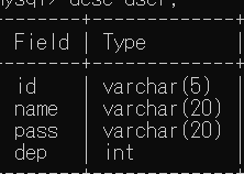 A5:SQLというSQLクライアントツールを使ってMySQLでSQL... - Yahoo!知恵袋