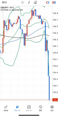 mt5を使用しているのですが、右側の数値が見切れています。どうすればなおりま... - Yahoo!知恵袋