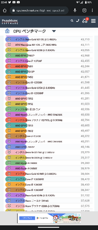 CPUのPassMarkについてです。 - Corei7-1370... - Yahoo!知恵袋