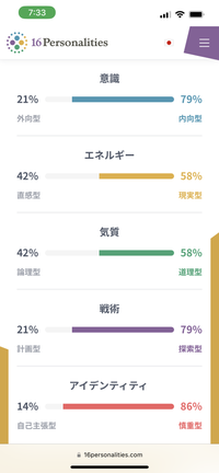 isfp-tなんですけどmbti変わりやすいですか？ - Yahoo!知恵袋