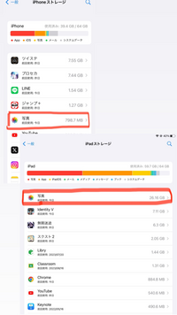 iPhoneとiPadでAppleIDを共有して写真を同期している... - Yahoo!知恵袋