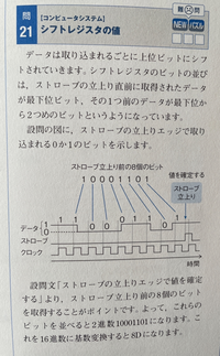 この解説の解説をお願いしますストローブ立ち上がり前？の8個のビットとして何故... - Yahoo!知恵袋