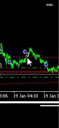 MT4の使い方につで質問です。エントリーした時のチャート上に現れる... - Yahoo!知恵袋
