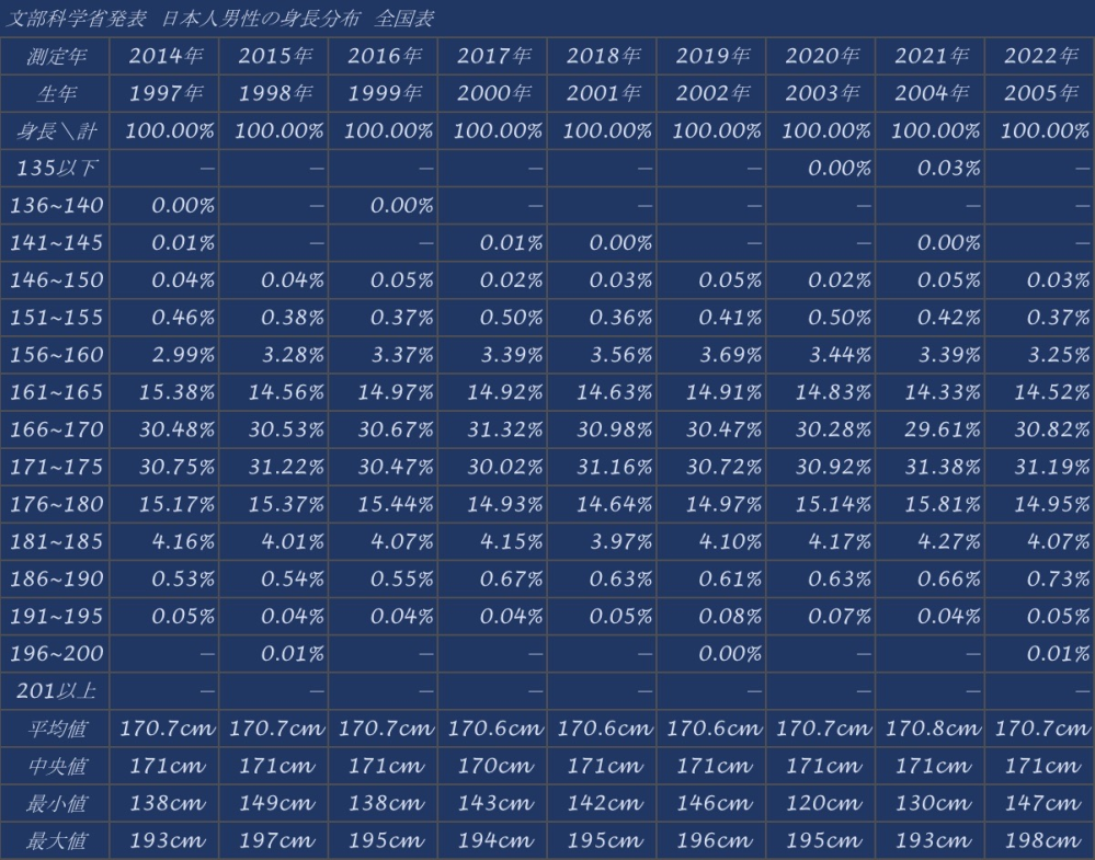 マッチングアプリで誠実な男性の見極め方を教えて下さい！前お付き合いしてた方は... - Yahoo!知恵袋
