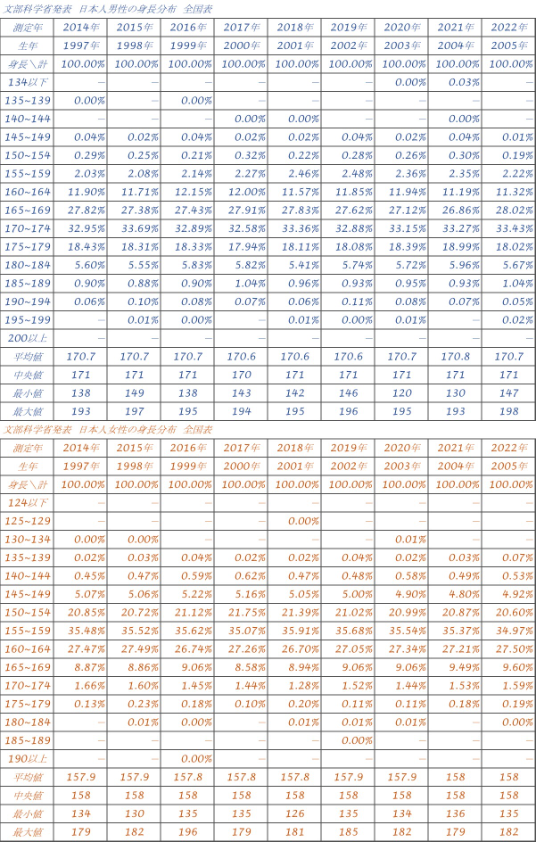 婚活普通の女性になるには。。？32歳です。派遣社員年収260一人暮らし借 Yahoo 知恵袋
