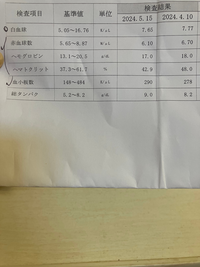 nfk様いつも助けていただいてありがとうございます。現在アドバイスいただいて... - Yahoo!知恵袋