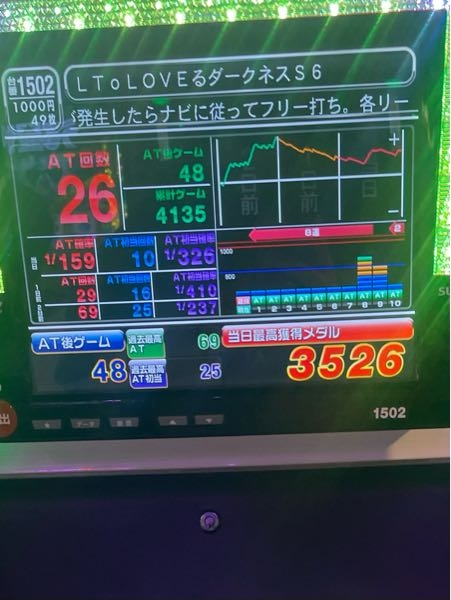 スロットToLOVEるダークネスを打とうと思ってるんですがこの スロットToLOVEるダークネスを打とうと思ってるんですがこの