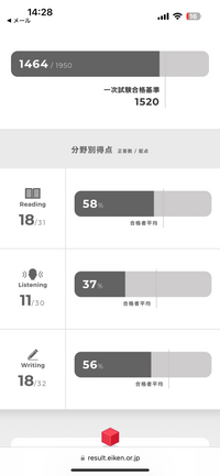 高3です英検2級に落ちました。8月10日のscbt受けようと思って... - Yahoo!知恵袋