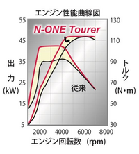 S07Bターボエンジンの性能曲線図を見ると、4500回転くらいから64馬力近... - Yahoo!知恵袋