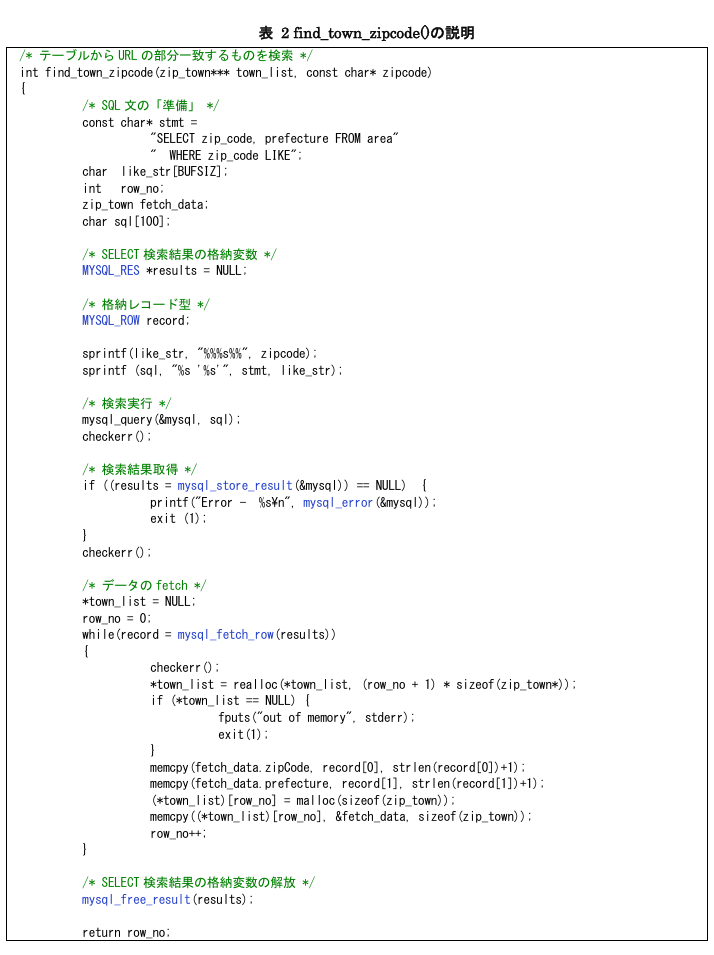 C言語の%dや%f、¥nはそれぞれどのような意味ですか？教えてく... - Yahoo!知恵袋