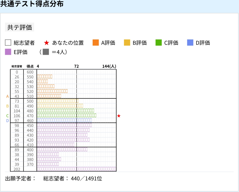 順天堂大学スポーツ健康科学部の総合型選抜の口頭試問が今年から変更に... - Yahoo!知恵袋