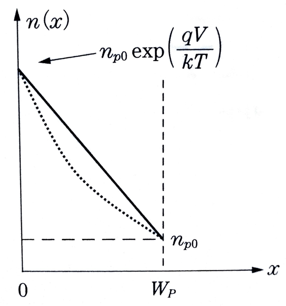 KEYENCEハンディターミナルBT500の接続方法について教えてください。 ... - Yahoo!知恵袋