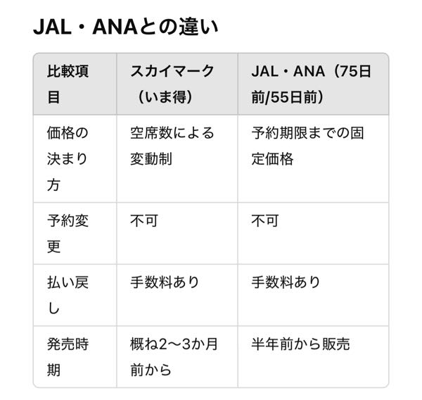 エバー航空オンラインチェックイン済みで当日荷物預けるについて質問です。... - Yahoo!知恵袋