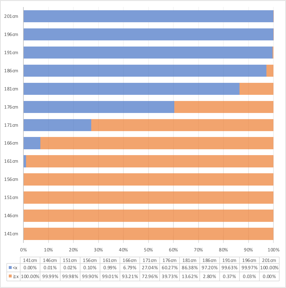 渡航期間とはなんですか海外に旅行する計画を立てており、 - 出発が20日... - Yahoo!知恵袋