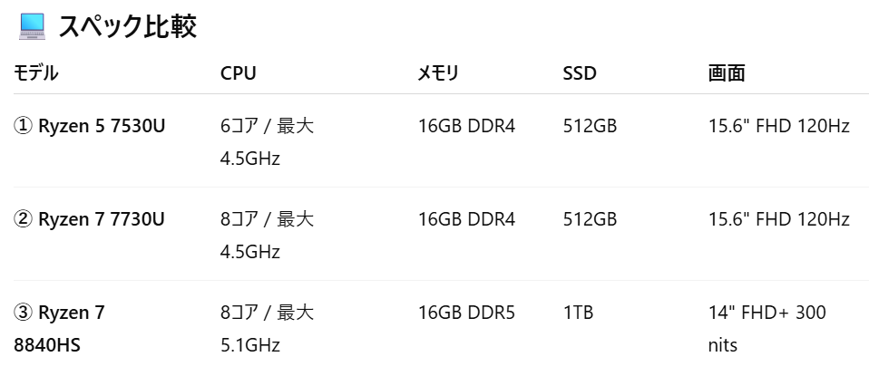 パソコンの冷却装置について質問です。自分はドズパラでCPUCor... - Yahoo!知恵袋