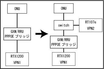 ビジネスホンにおいての「BRU」とは何ですか？用語集を読んでみましたが... - Yahoo!知恵袋
