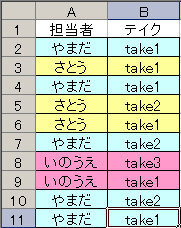 エクセル・VBAの質問です。ループで困っています｡今書いているコー... - Yahoo!知恵袋