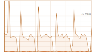 タスクマネージャWifiが頻繁に送信受信が0kbpsになり困っていま... - Yahoo!知恵袋