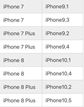 iphone9.1とiphone9.3の違いを教えてください。お願いします！ ... - Yahoo!知恵袋