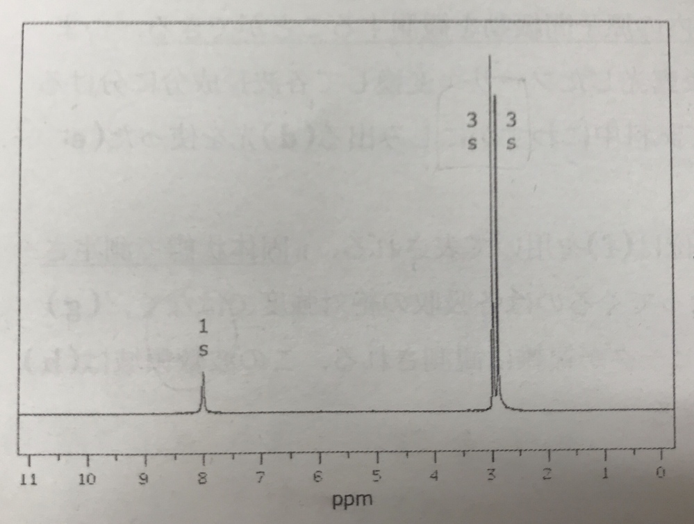 Dimethylformamide Nmr