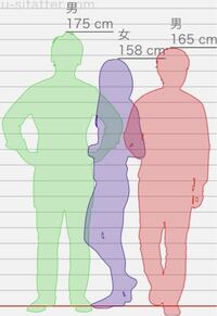 175cmの男と165cmの男だったら175cmの男の方が青春楽しめ... - Yahoo!知恵袋