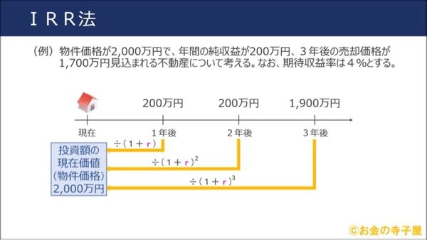 IRRの手計算での求め方を教えて下さい。問題:初期の投資額が1,200万円で... - Yahoo!知恵袋