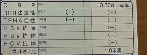 梅毒検査でTPHAとRPRは、なんですか？ - RPRとは。梅毒血清検査脂質... - Yahoo!知恵袋