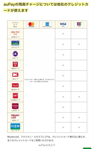 auPAYチャージについてお尋ねします。画像はauPAYの残高へ... - 教えて！しごとの先生｜Yahoo!しごとカタログ