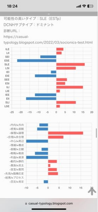 mbti診断とソシオニクス診断についてです。下の図はソシオニクスです。ソシオニ... - Yahoo!知恵袋