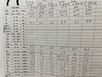 nfk様、度々誠に申し訳ありません。m10です。https://de... - Yahoo!知恵袋