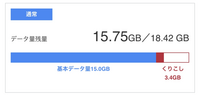 至急お願いします！ワイモバイルのギガ残量を確認したのですが、これは18中15G... - Yahoo!知恵袋