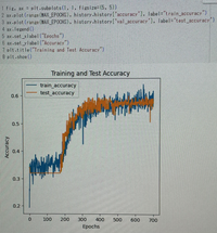 Pythonやプログラミングに詳しい方に質問です。 - GoogleColab... - Yahoo!知恵袋