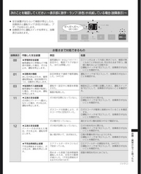 最近急に寒くなって、ガスファンヒーター(GFH-2404S-W5)を 最近急に寒くなって、ガスファンヒーター(GFH-2404S-W5)を