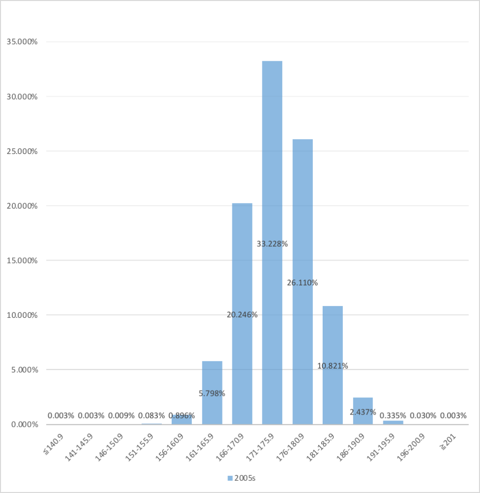 ビオフェルミンて、毎日毎食3錠を飲まないとダメですか？ - 毎日便通が良... - Yahoo!知恵袋