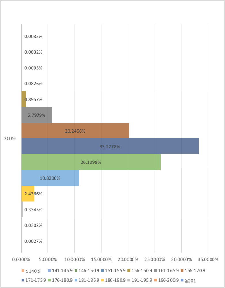 Doomerというネットスラングの質問です。 - アメリカや日本の若者（引きこ... - Yahoo!知恵袋