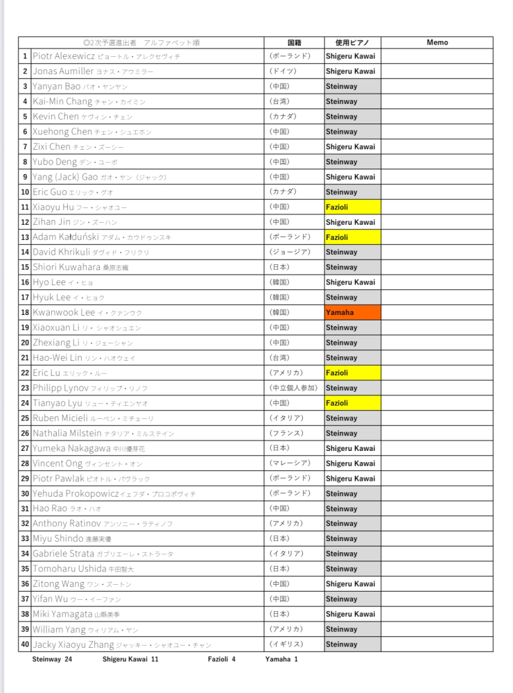 音楽用語rit.rall.の違いについてネットで調べてもいまいちよ... - Yahoo!知恵袋