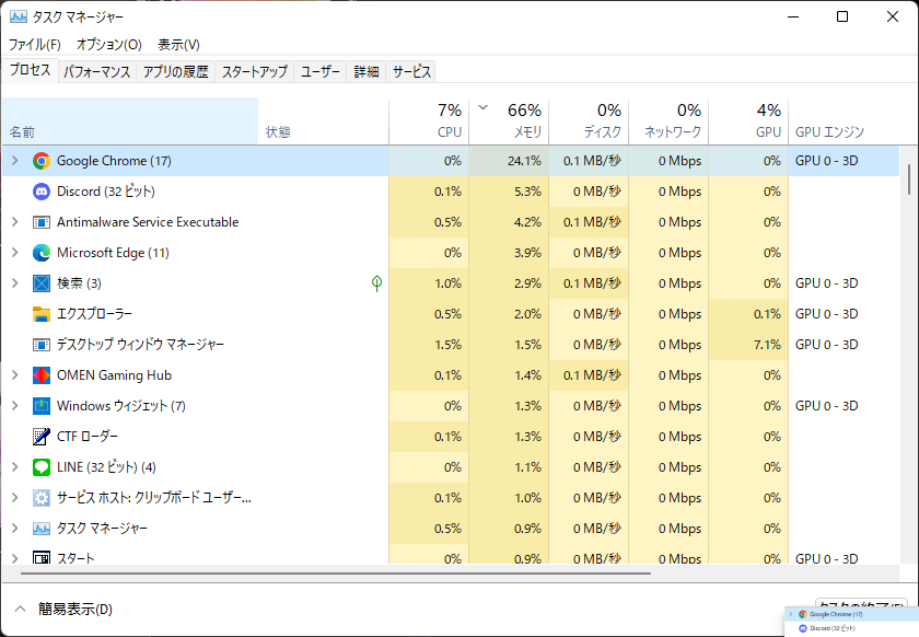 ほとんど何も起動していないはずのにメモリ使用率が68%もある... - Yahoo!知恵袋