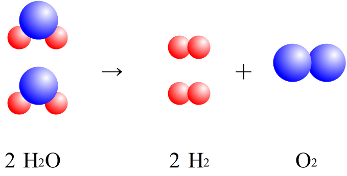 水素と酸素の混合気体に点火する実験では、2H2O→2H2+O2... - Yahoo!知恵袋