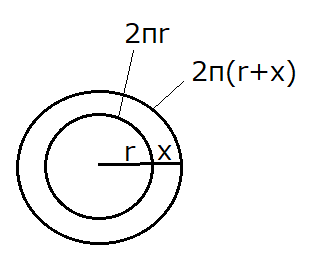 誰か解説お願いします - 赤道の半径をr、隙間をxとする2π(r+x)=2πr... - Yahoo!知恵袋